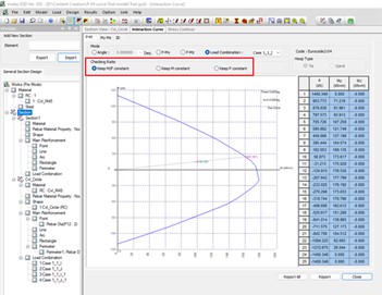 Importance of P-M Interaction Curve in Column Design